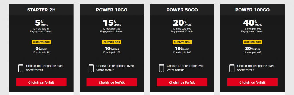 Forfaits SFR : des prix attractifs pour les clients box - Capitaine Forfait