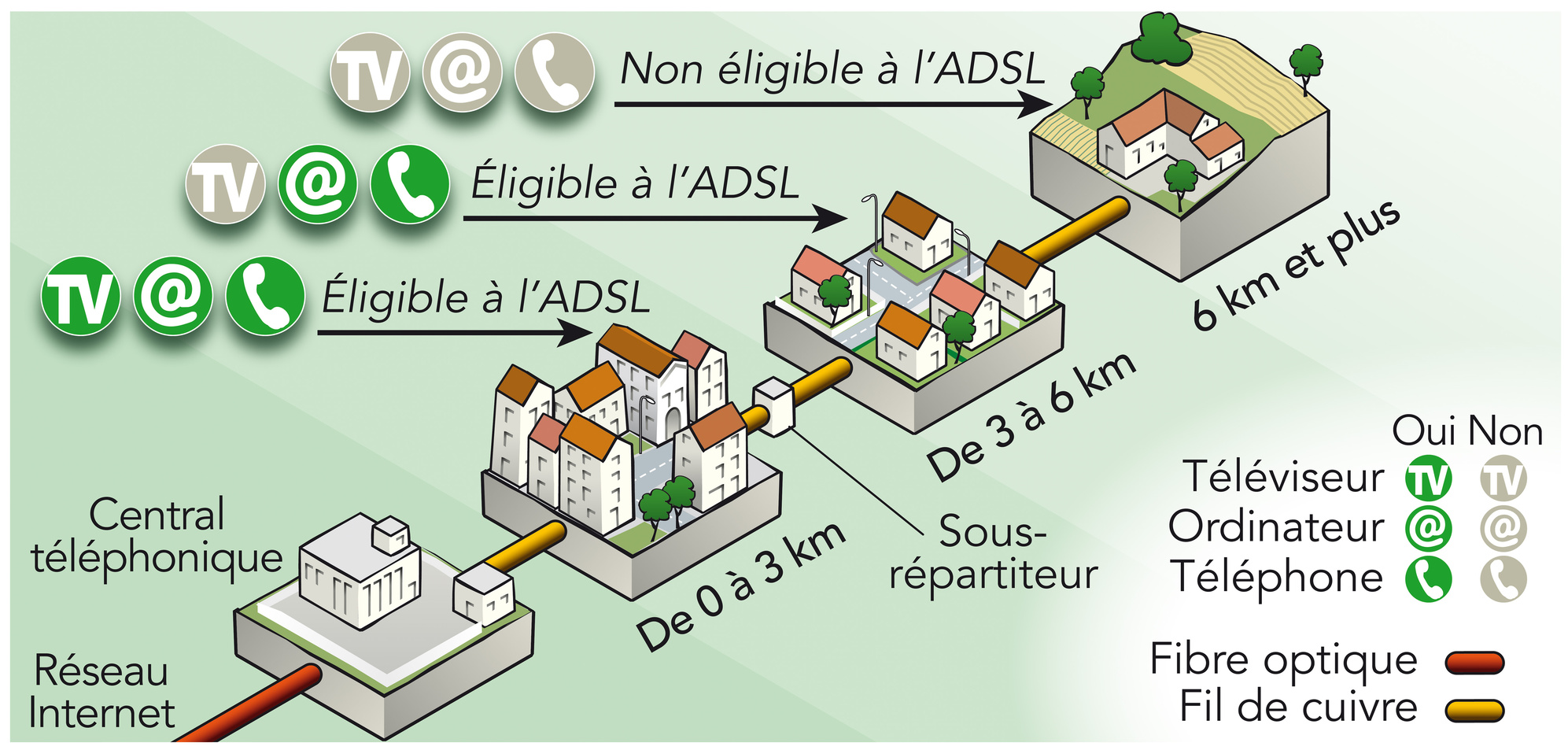 Meilleur débit ADSL : quelle box choisir ? - Capitaine Forfait