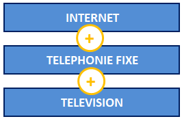 Triple Play : une box avec TV et téléphonie fixe - Capitaine Forfait